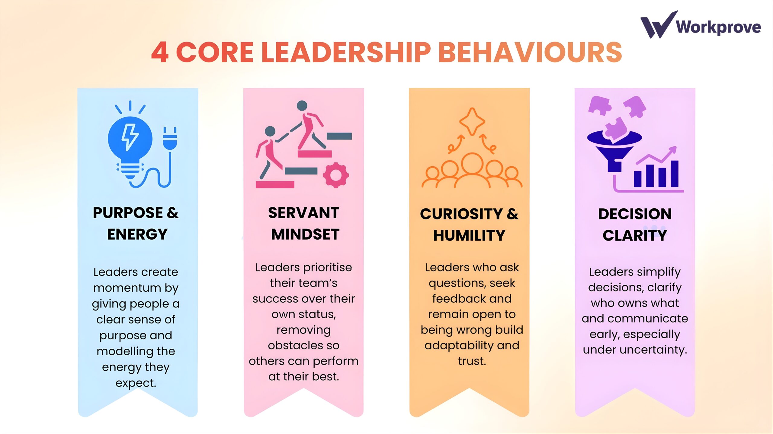 Leadership Styles Explained: Types, Behaviours & Best Use Cases