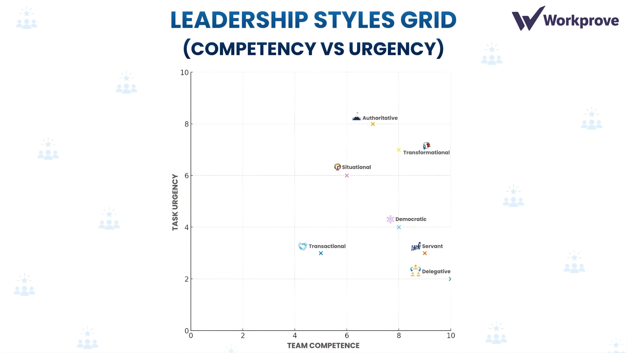 Leadership Styles Explained: Types, Behaviours & Best Use Cases